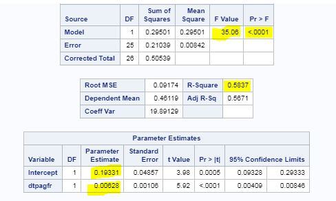 Solved Saman . Mean DF Squares Square F Value PrF 1 0.29501 | Chegg.com
