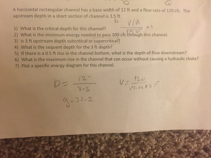 Solved A horizontal rectangular channel has a base width of | Chegg.com