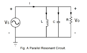 Solved (3 Fig. A Parallel Resonant Circuit. | Chegg.com