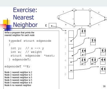 Solved Exercise: Nearest Neighbor Write a program that | Chegg.com
