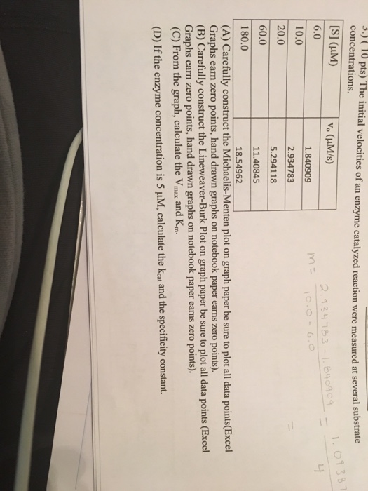 Solved The initial velocities of an enzyme catalyzed | Chegg.com