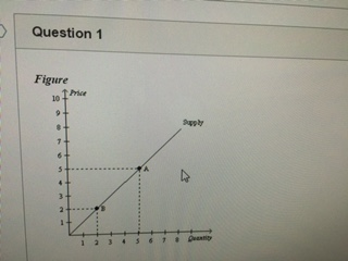 Solved The movement from point B to point A represents | Chegg.com