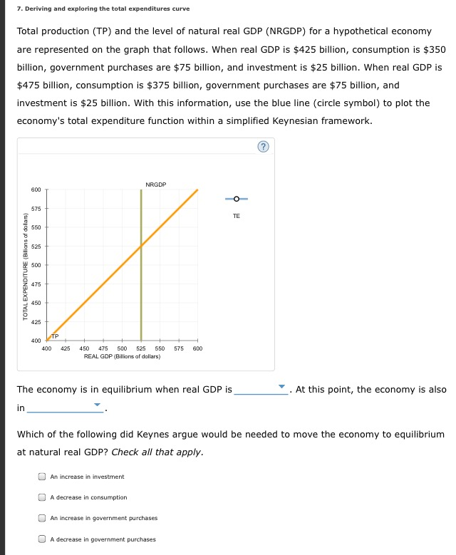 Solved Total production (TP) and the level of natural real | Chegg.com