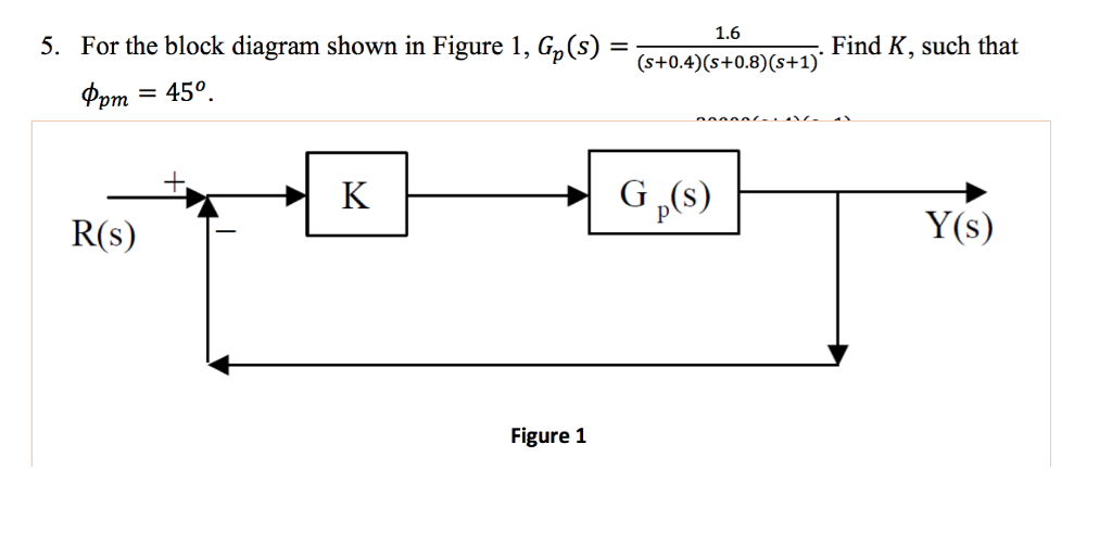 Solved For the block diagram shown in Figure 1, Gp(s)- φpm = | Chegg.com
