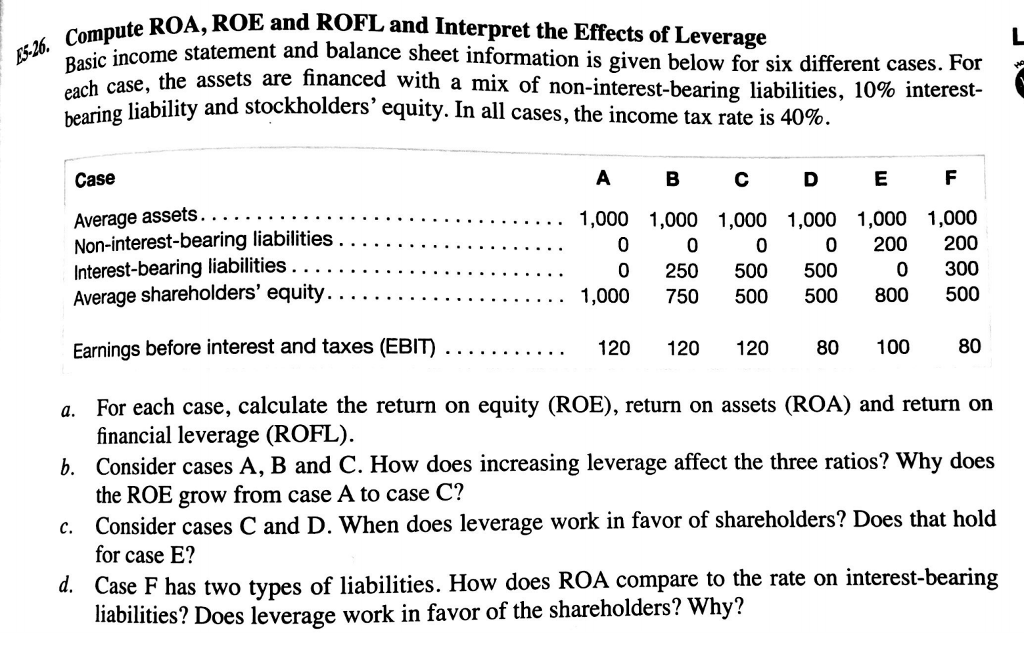 Solved oA, ROE and ROFL and Interpret the Effects of | Chegg.com