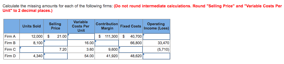 Solved Calculate the missing amounts for each of the | Chegg.com