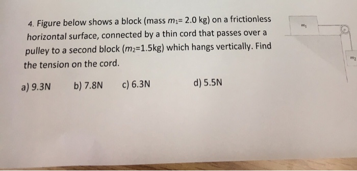 Solved Figure below shows a block (mass m_1 = 2.0 kg) on a | Chegg.com