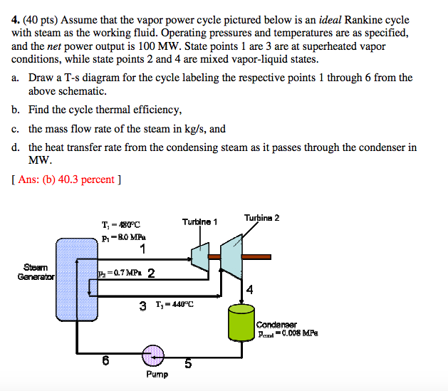 Assume that the vapor power cycle pictured below is | Chegg.com