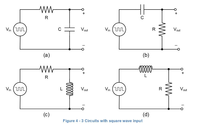 Solved B. Square wave input 1. For the circuits in Figure 4 | Chegg.com