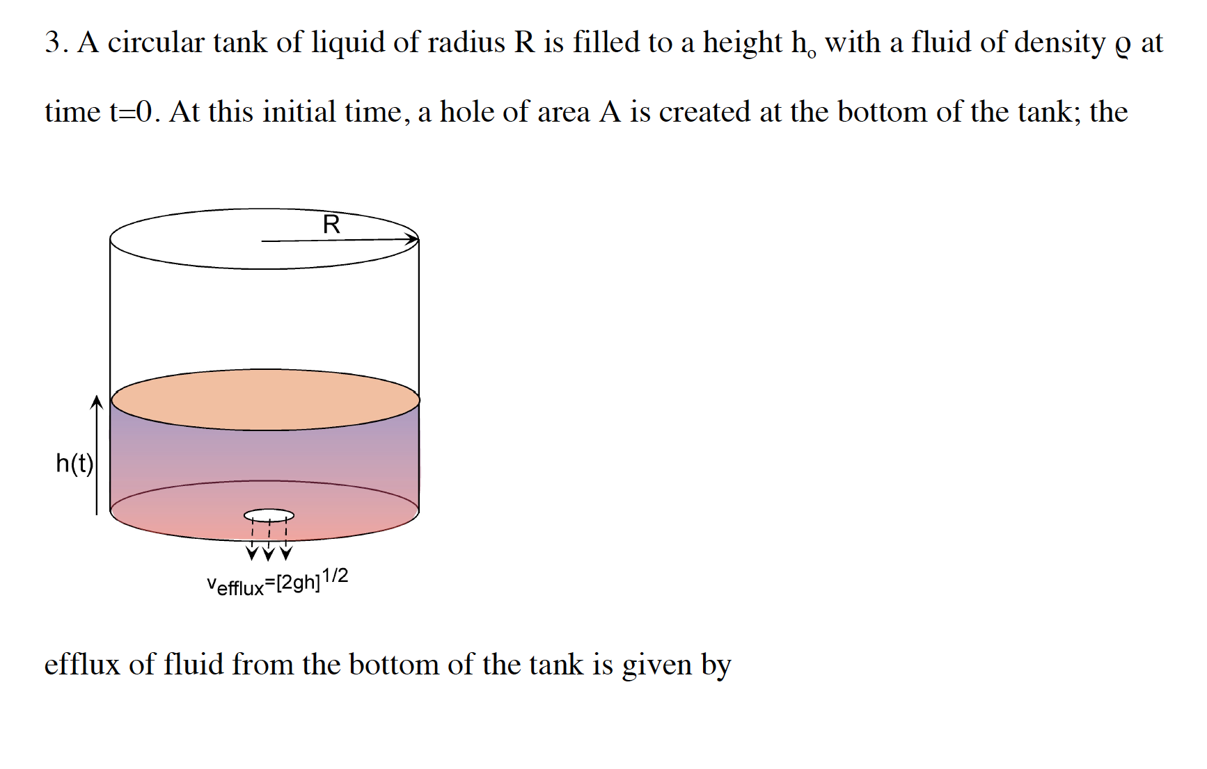 Solved Fluid/Transport phenomena on efflux fluid in the | Chegg.com