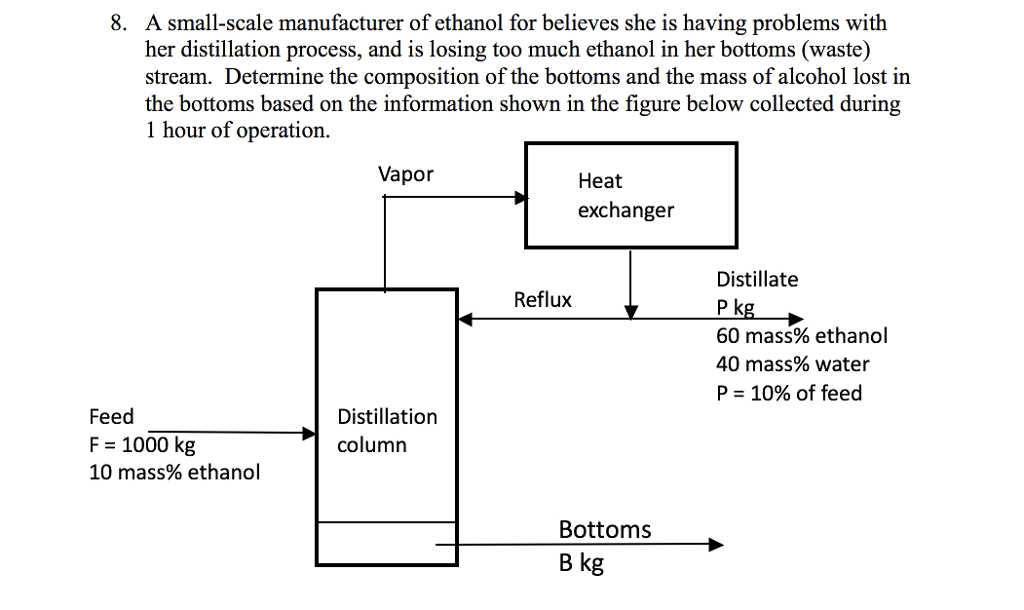 Alcohol Distillation Process