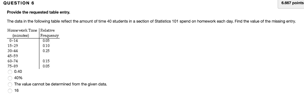 Solved Provide the requested table entry. The data in the | Chegg.com