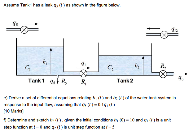 Figure 1, Shows a water tank system with two inflows | Chegg.com