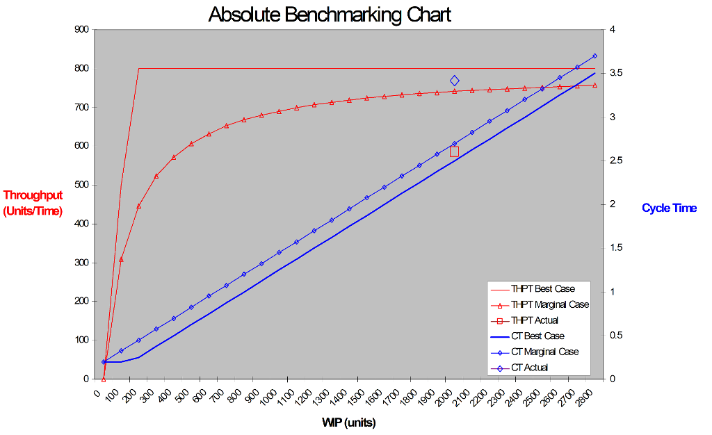 Solved A.) Assume you are on the marginal case curve…if the | Chegg.com