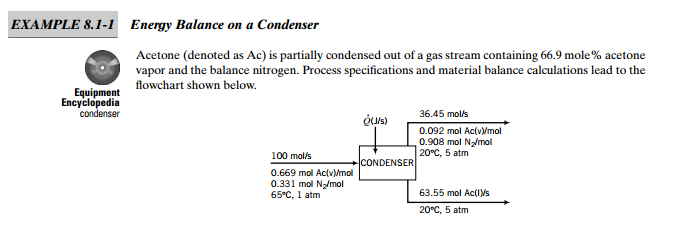 EXAMPLE 8.1-1 Energy Balance on a Condenser Acetone | Chegg.com