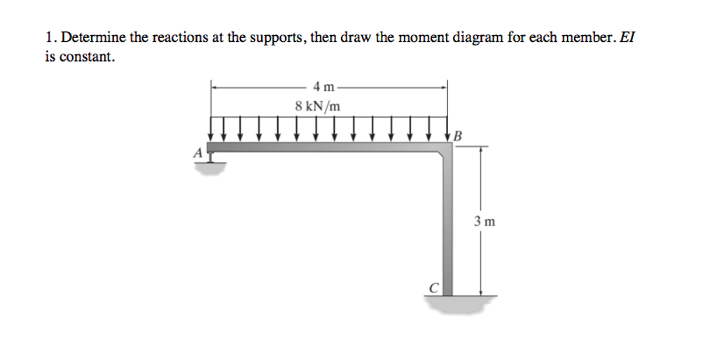 Solved Determine the reactions at the supports. Then draw | Chegg.com
