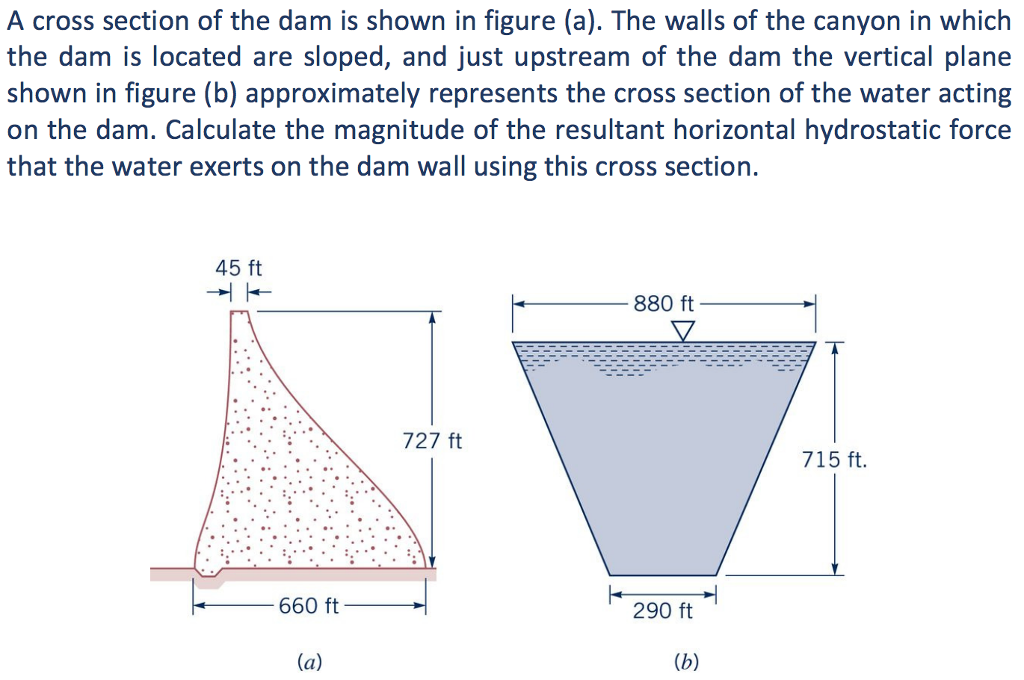 Solved A cross section of the dam is shown in figure (a). | Chegg.com