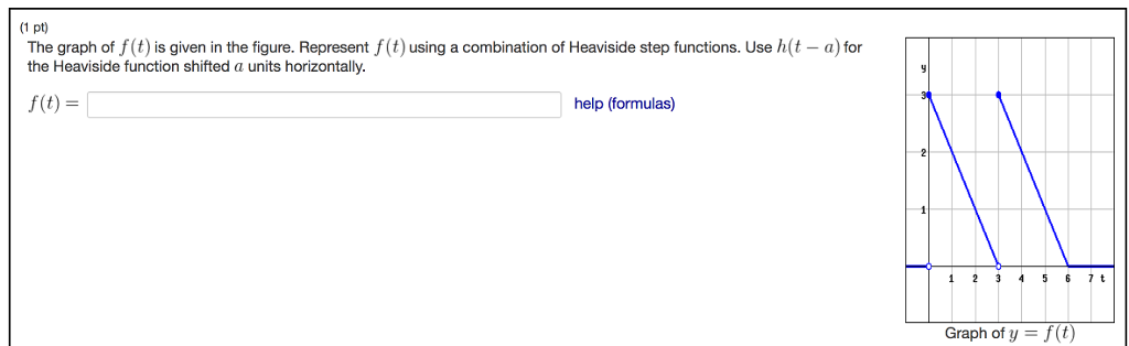 Solved The graph of f(t) is given in the figure. Represent | Chegg.com
