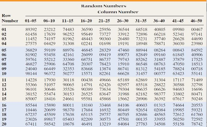 Solved Random Number Column Number A small community | Chegg.com