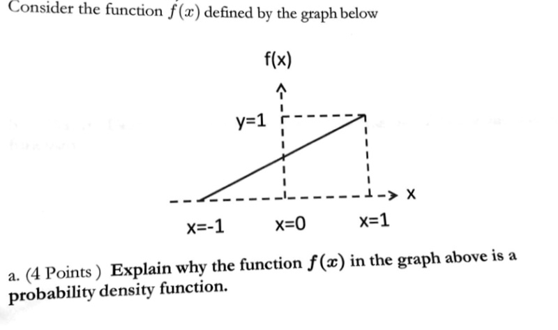 Solved Consider the function f(x) defined by the graph below | Chegg.com