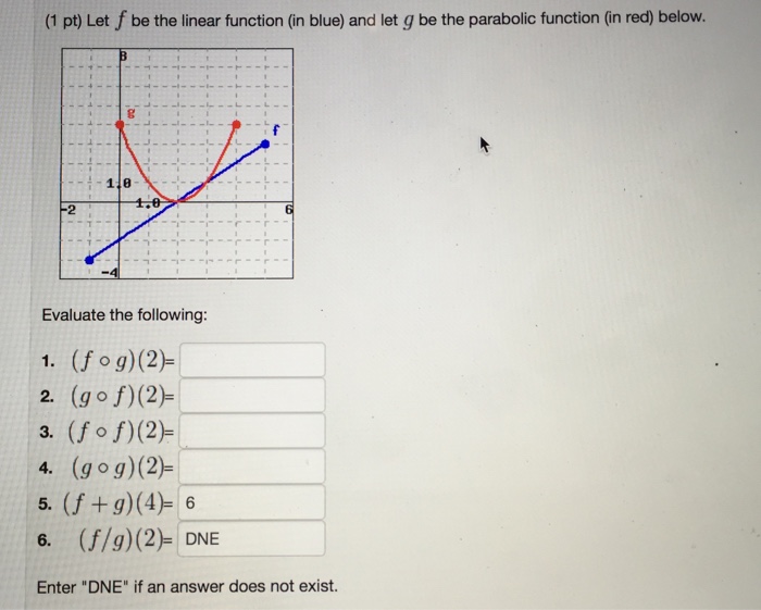 Solved Let f be the linear function (in blue) and let g be | Chegg.com