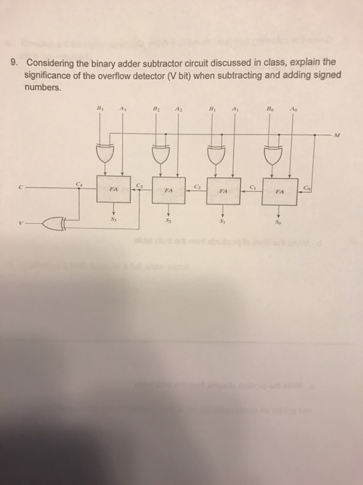 Solved Considering the binary adder subtractor circuit | Chegg.com