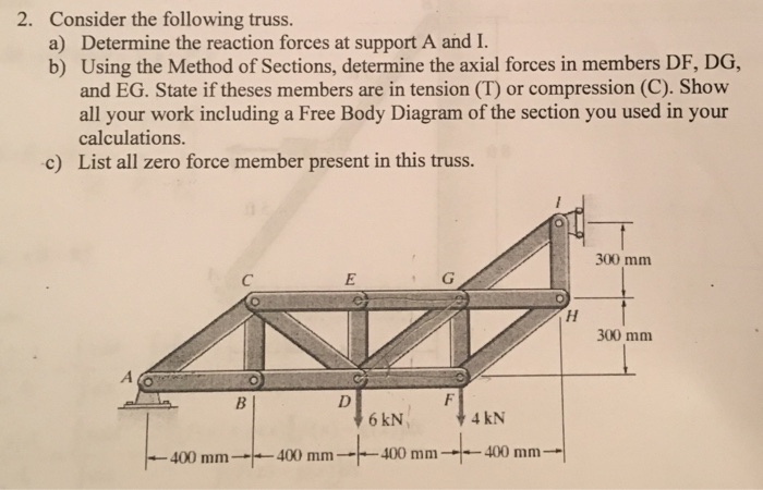 Solved Consider the following truss. Determine the reaction | Chegg.com