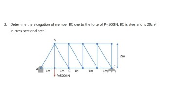 Solved Determine the elongation of member BC due to the | Chegg.com