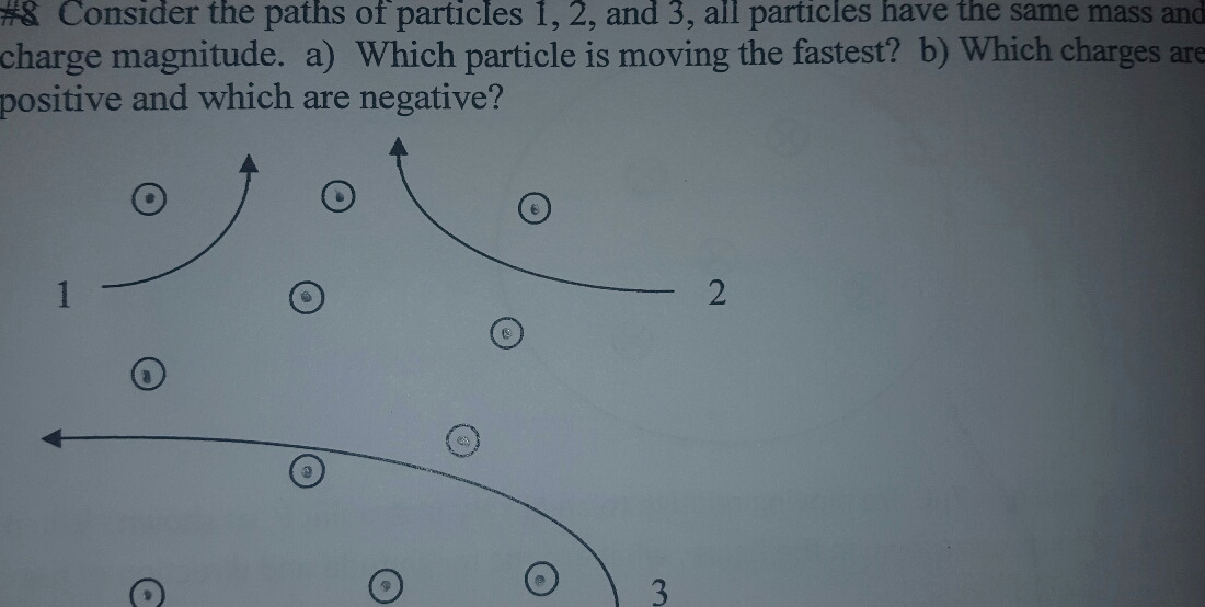 Solved Consider the paths of particles 1, 2, and 3, all | Chegg.com