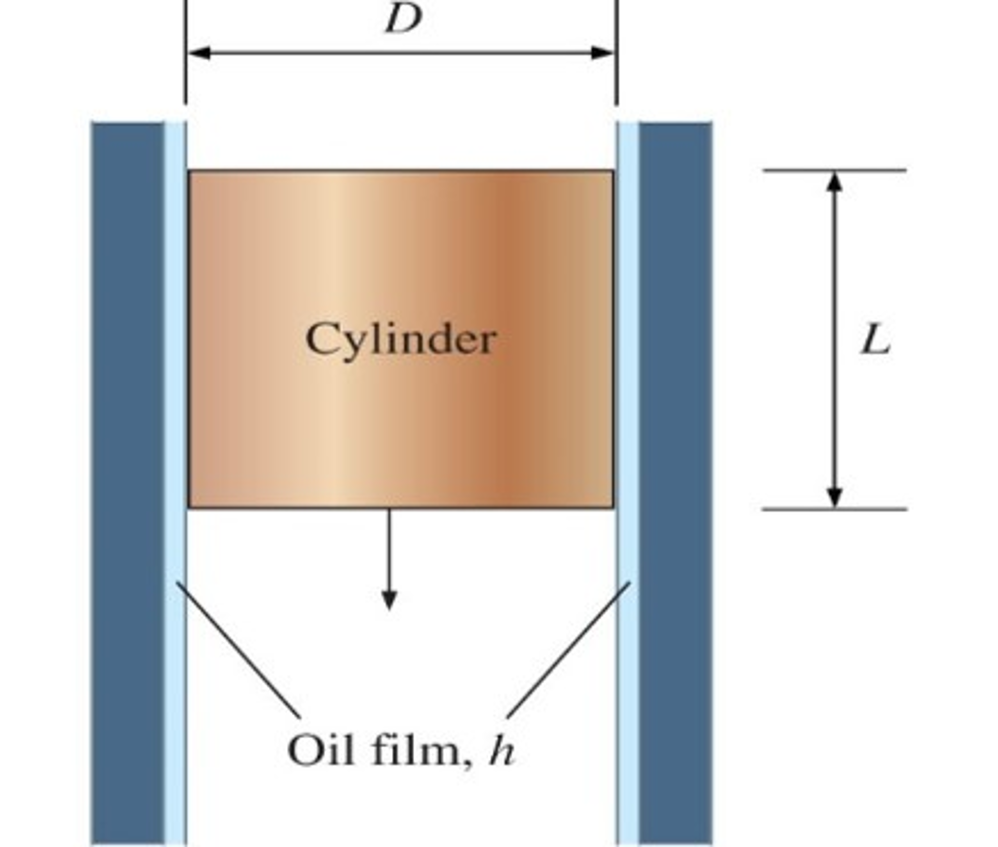 Solved A cylinder of mass m = 5 kg slides down from rest in | Chegg.com