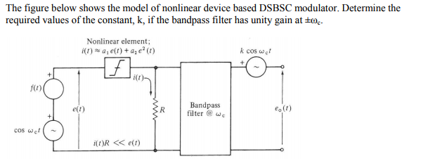 Solved The figure below shows the model of nonlinear device | Chegg.com