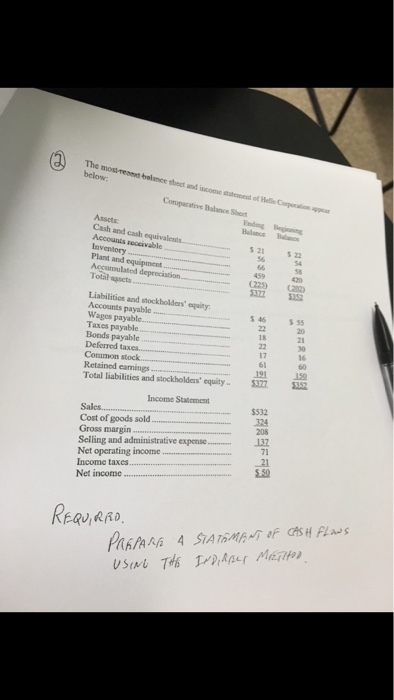 Solved The most-recent balance sheet and income statement of | Chegg.com