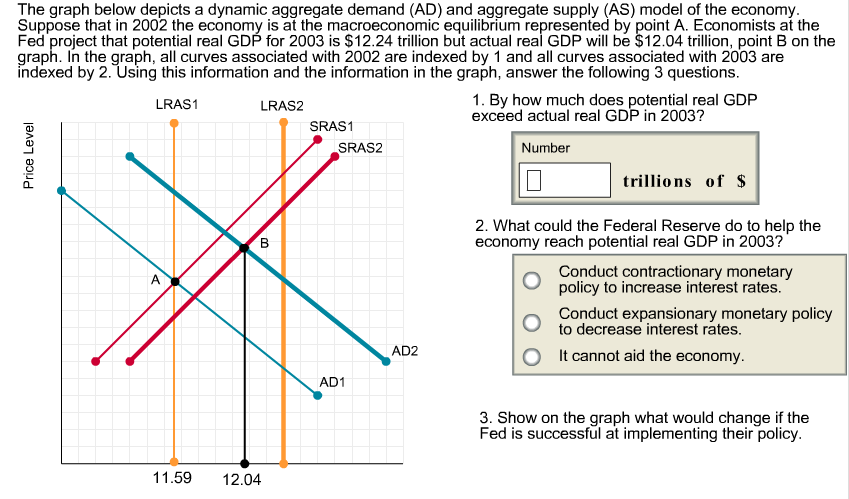 Solved The Graph Below Depicts A Dynamic Aggregate Demand