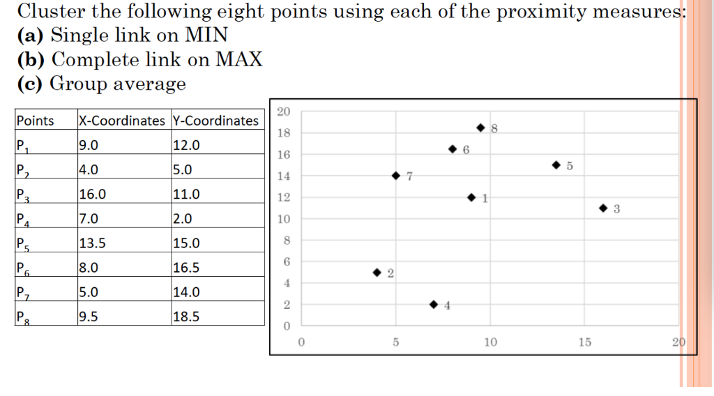 CE) Examples using different definitions of proximity | Chegg.com