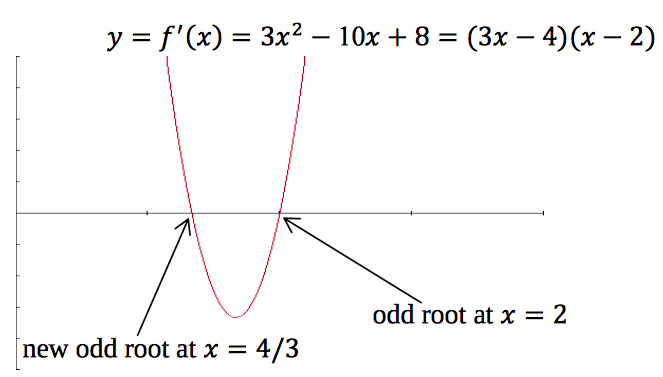 In this assignment you will write a java program that | Chegg.com