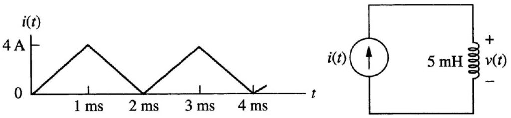 Solved The current in 5 mH inductor is periodic and | Chegg.com