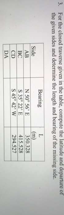 Solved For the closed traverse given in the table, compute | Chegg.com
