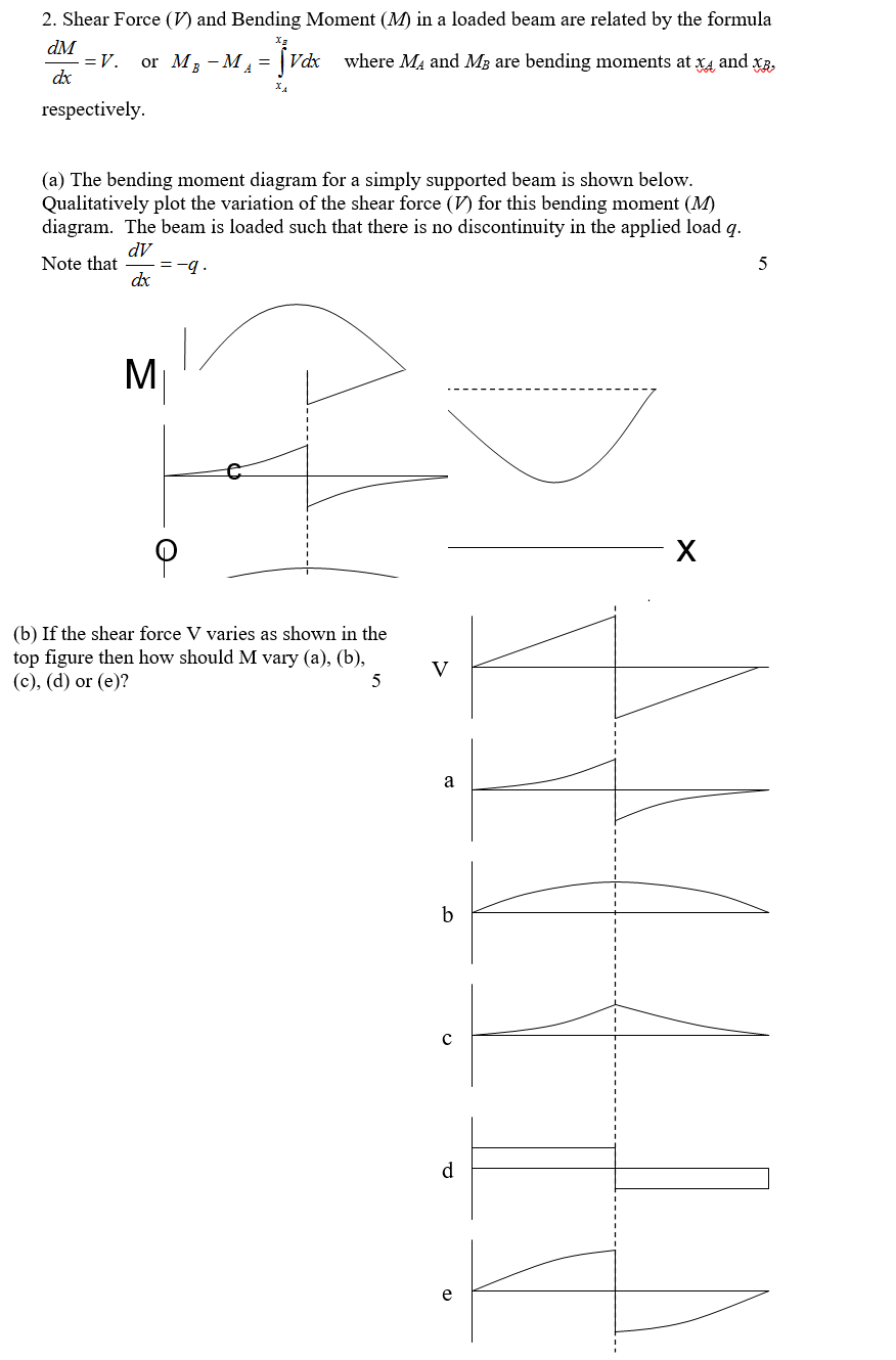 Solved Shear Force (V) and Bending Moment (M) in a loaded | Chegg.com