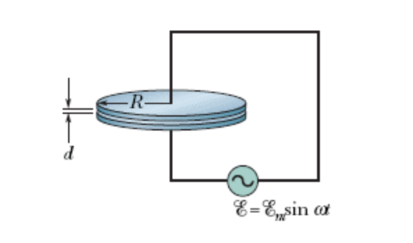 In the figure, a capacitor with circular plates of | Chegg.com