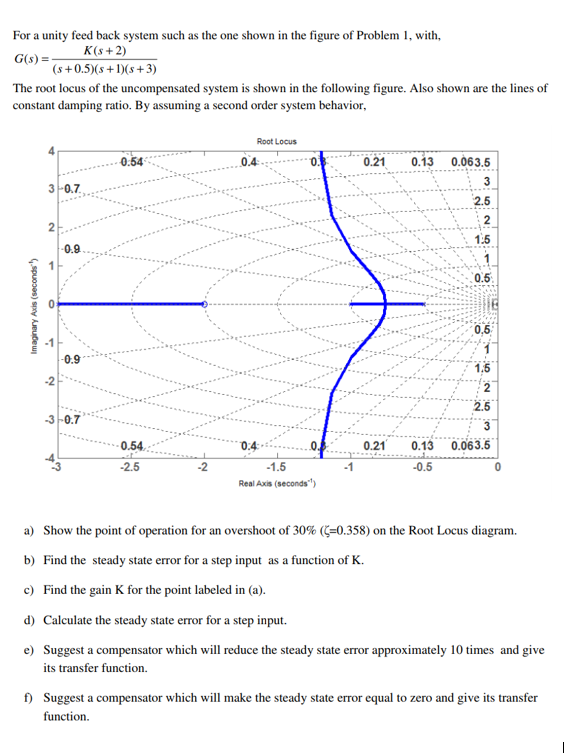 Solved For a unity feed back system such as the one shown in | Chegg.com