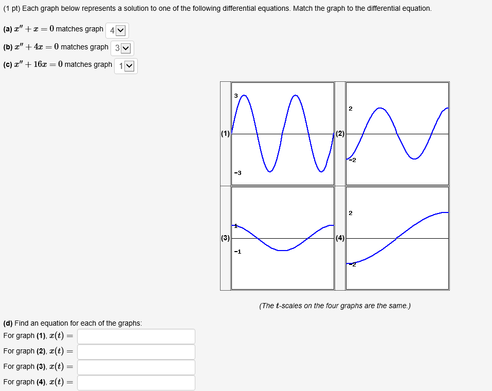 Differential Equations Graph