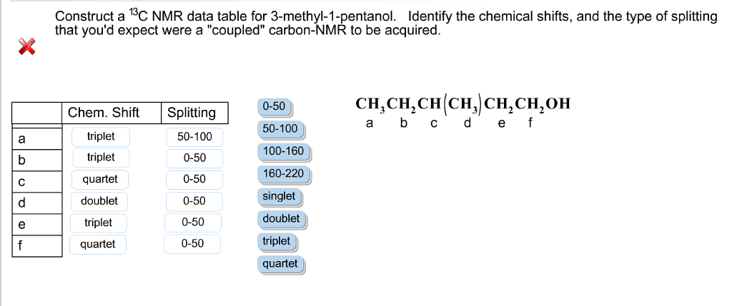 Solved Construct an expected 13C NMR data table for the | Chegg.com