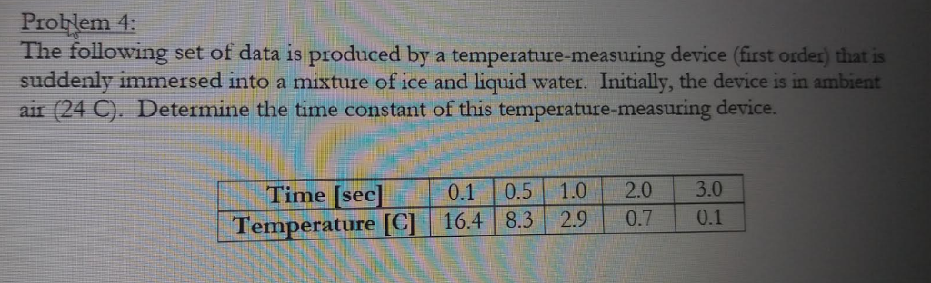 Solved The following set of data is produced by a | Chegg.com