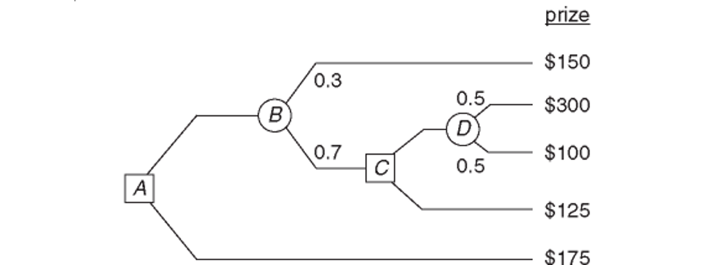 Solved Suppose Stuart, who is risk-neutral, owns the | Chegg.com
