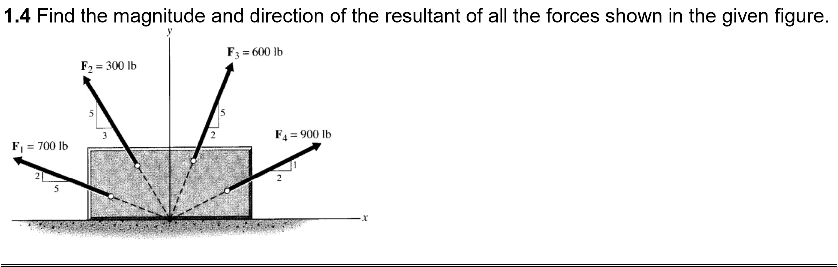 Solved Find the magnitude and direction of the resultant of | Chegg.com