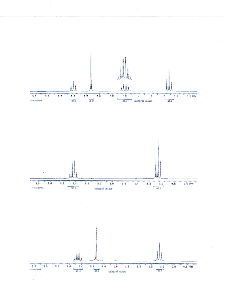 Solved On the other side of this page are the 'H NMR spectra | Chegg.com
