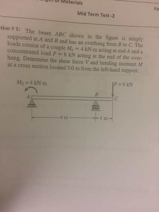 Solved The beam ABC shown in the figure is simply supported | Chegg.com