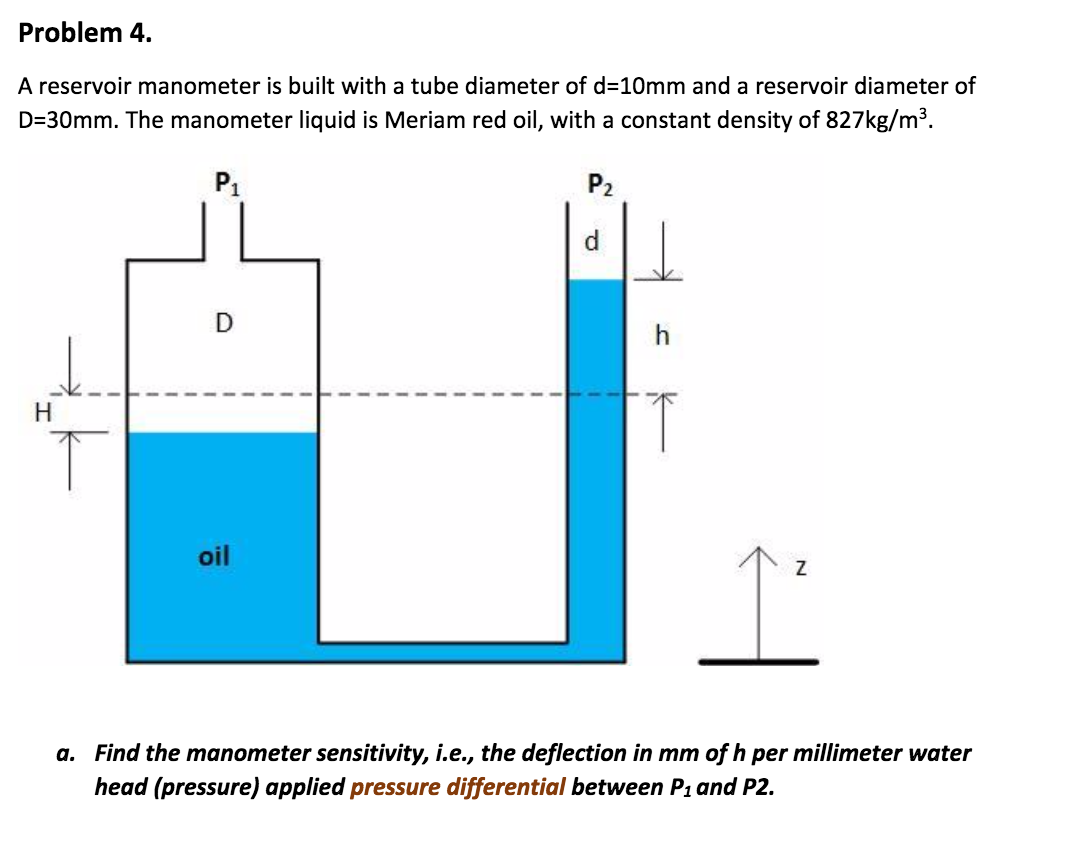 Solved Problem 4. A reservoir manometer is built with a tube | Chegg.com