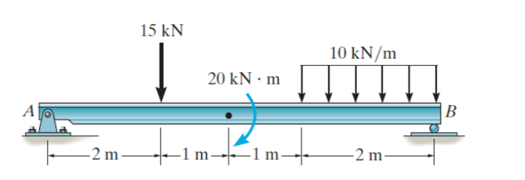 Solved 2 m 15 kN 20 kN m 1 m 1 m 10 kN/m | Chegg.com
