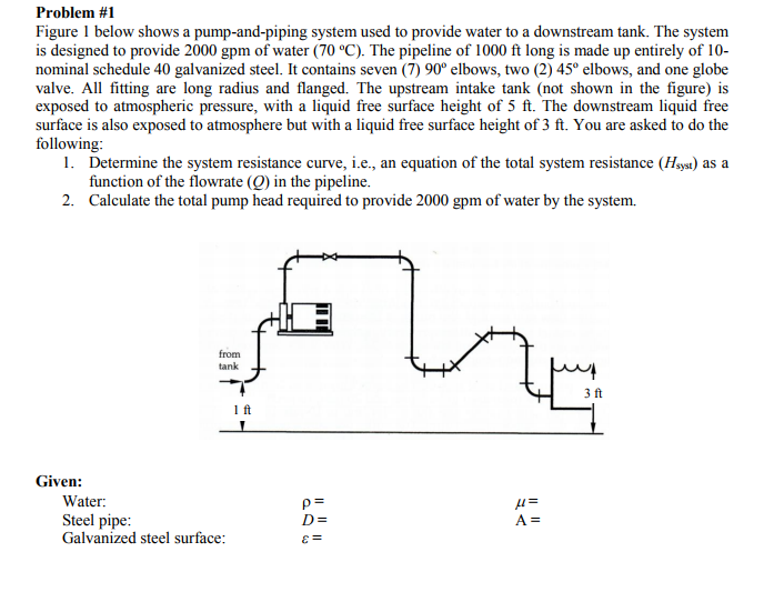 Solved Problem #1 Figure 1 below shows a pump-and-piping | Chegg.com